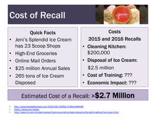 Writing Your Food Safety Plan- NICRA | PPT