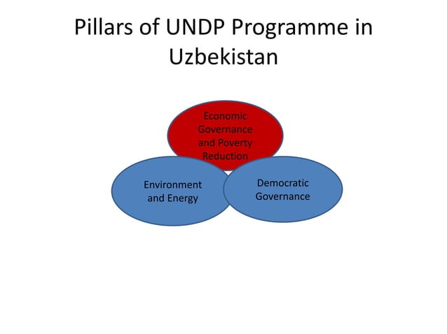 Area Based Development Programme | PPT