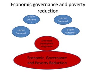 Area Based Development Programme | PPT