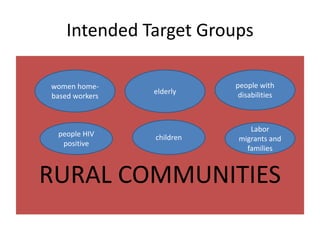 Area Based Development Programme | PPT