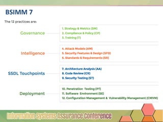 ISACA 2016 Application Security RGJ | PPT