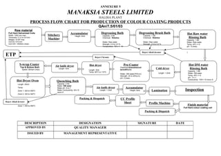 Process Flow Chart CCL