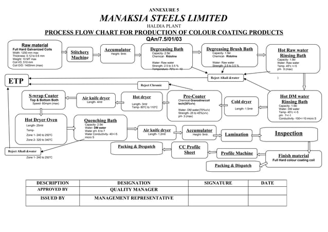 Process Flow Chart CCL