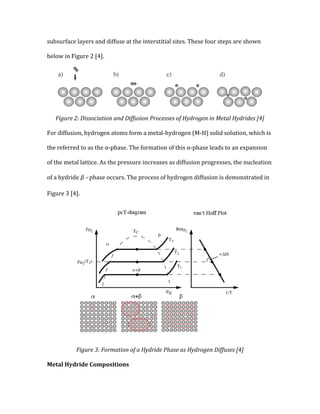 Mechanics of metal hydrides for hydrogen storage | PDF