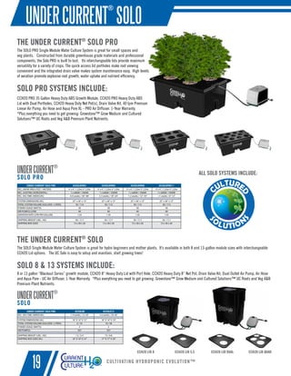 Current Culture H2O - Products Catalog 2015 - Web | PDF