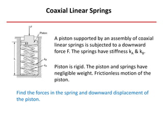 Writtings on mechanics of solid | PPT