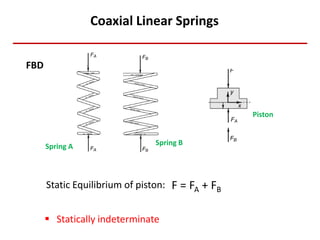 Writtings on mechanics of solid | PDF