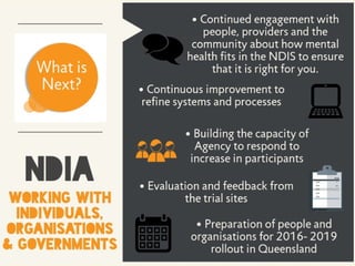 Info Session NDIS Participant Readiness | PDF