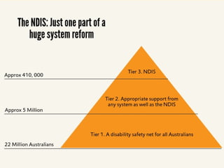 Info Session NDIS Participant Readiness | PDF