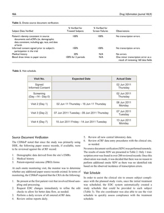 Lessons Learned From a DDE Phase 2 CT, 2012 | PDF