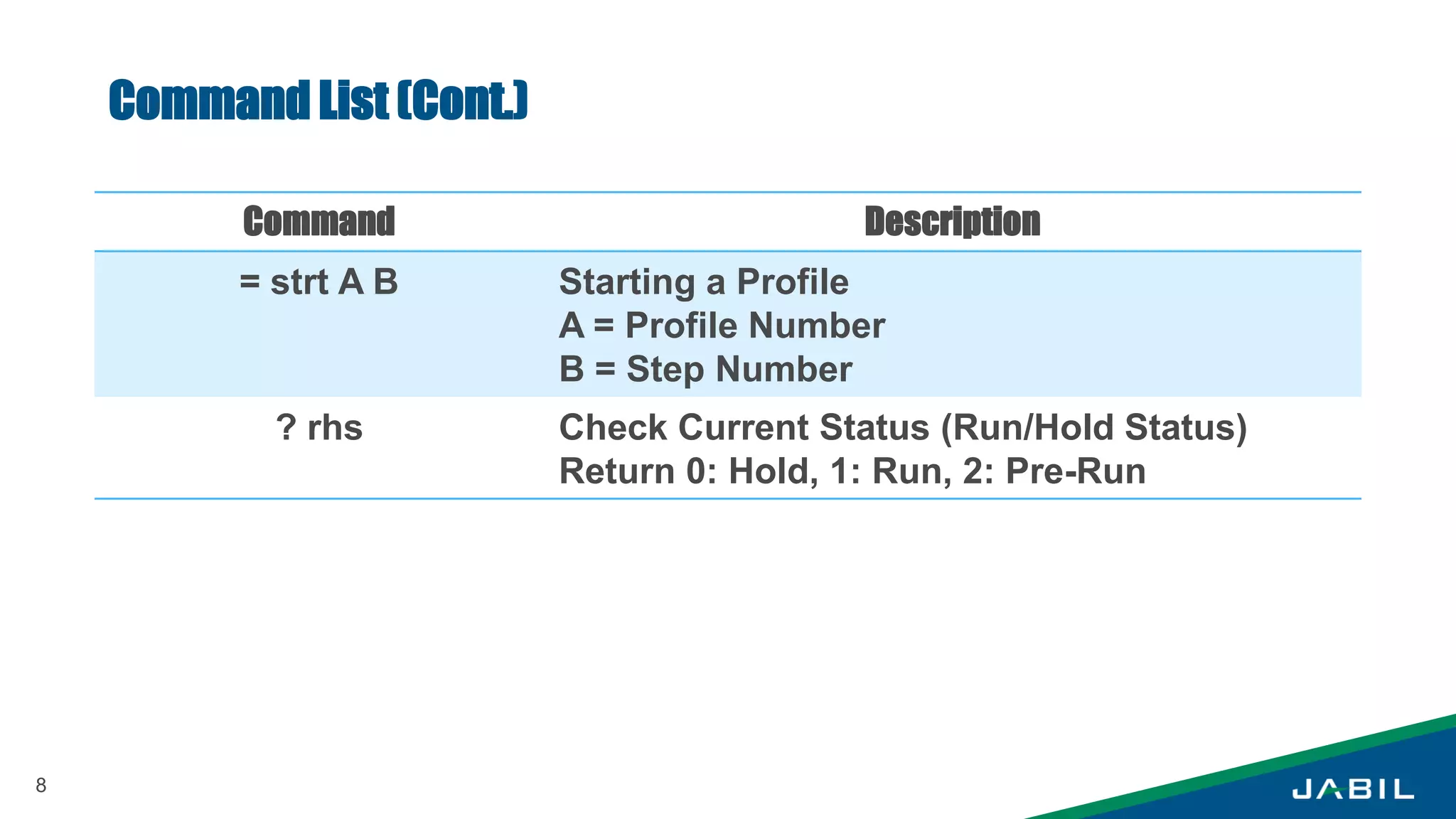 Command Line Interface - Control Chamber | PPT