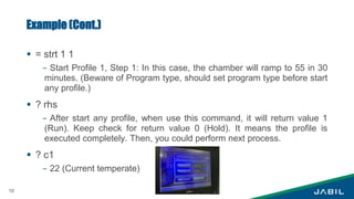 Command Line Interface - Control Chamber | PPT