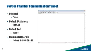 Command Line Interface - Control Chamber | PPT