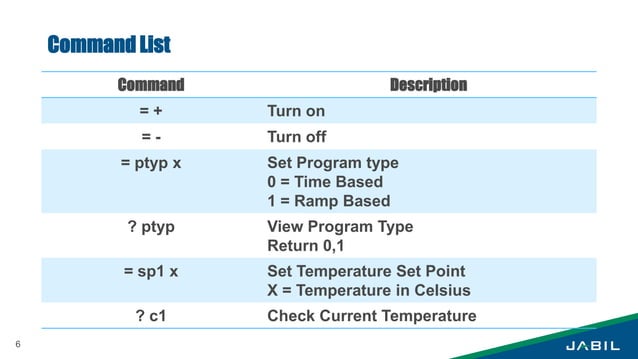 Command Line Interface - Control Chamber | PPT