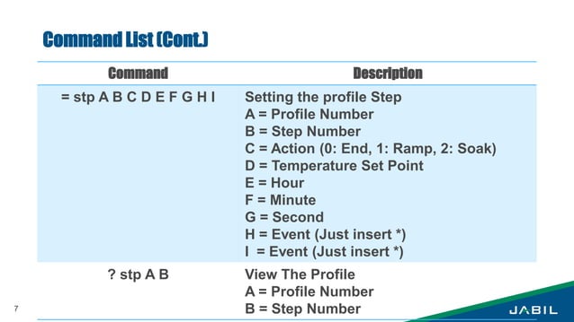 Command Line Interface - Control Chamber | PPT