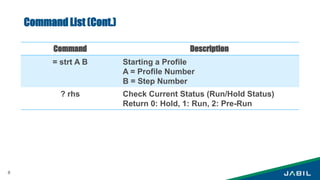 Command Line Interface - Control Chamber | PPT