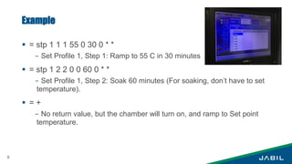 Command Line Interface - Control Chamber | PPT
