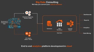 Powerupcloud - Corporate Deck | PDF | Cloud Computing | Internet