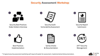 Powerupcloud - Corporate Deck | PDF | Cloud Computing | Internet