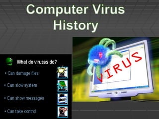 computer-viruses | PPT