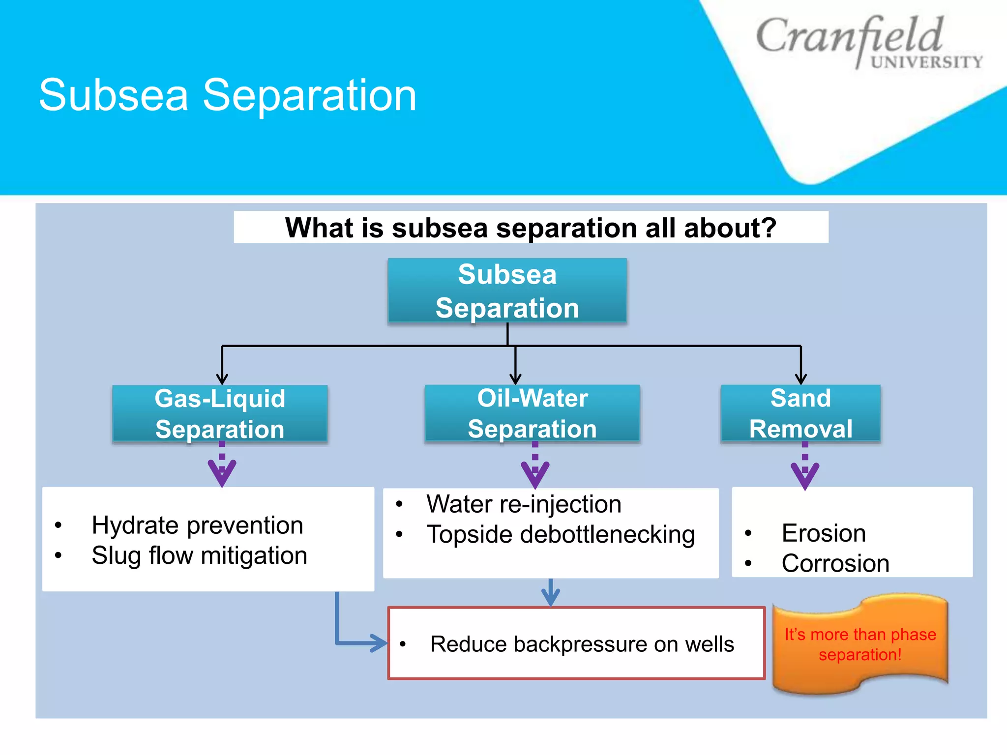 Subsea Separation presentation | PPTX