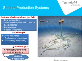 Subsea Separation presentation | PPTX