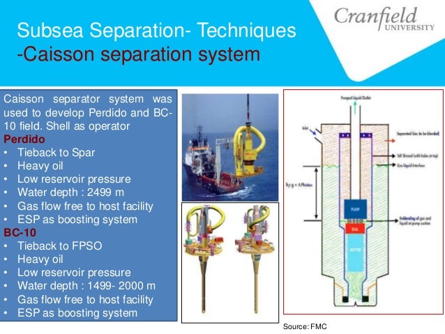 Subsea Separation presentation