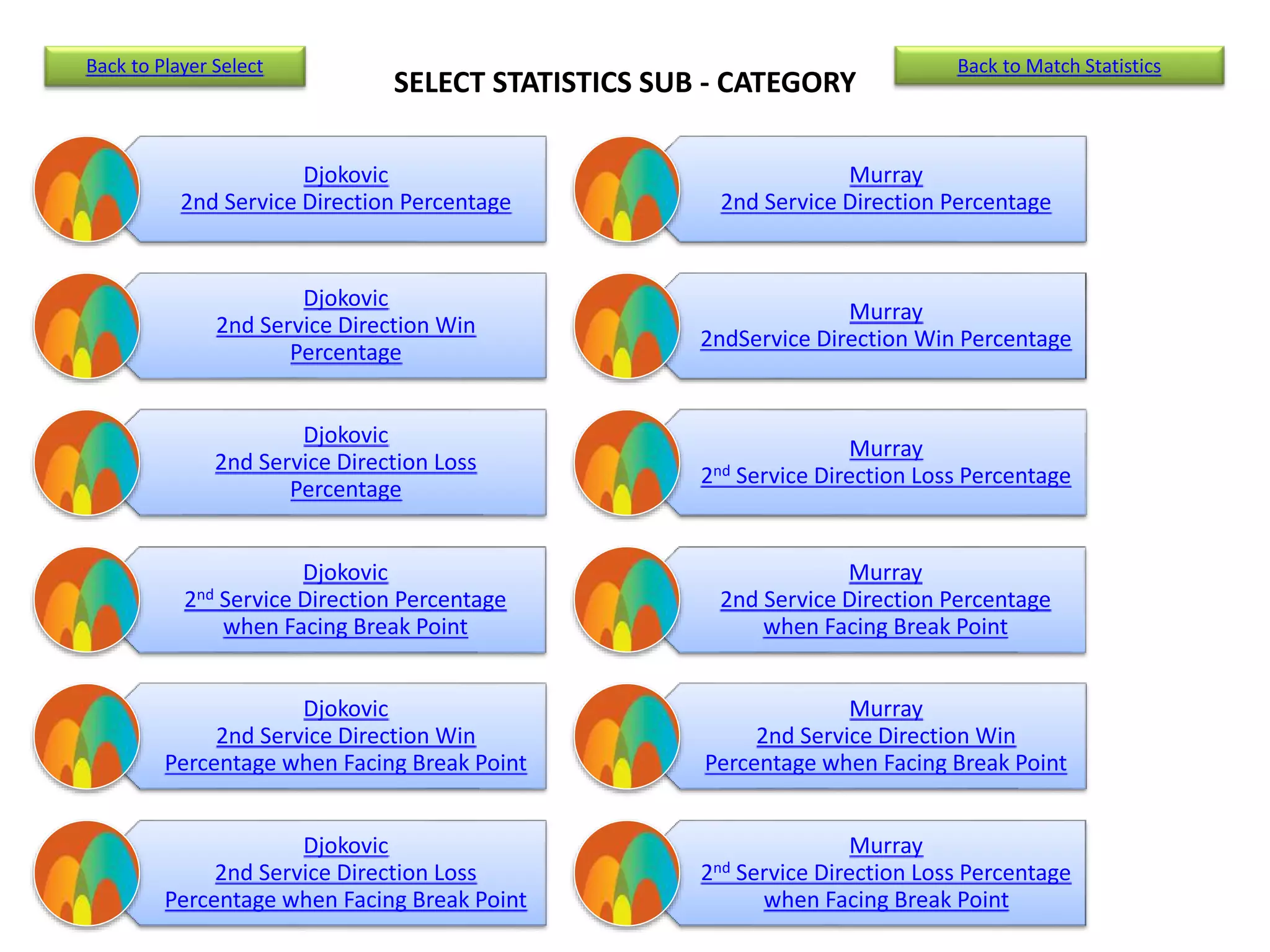 Tennis Player Analysis Scouting Database | PPT