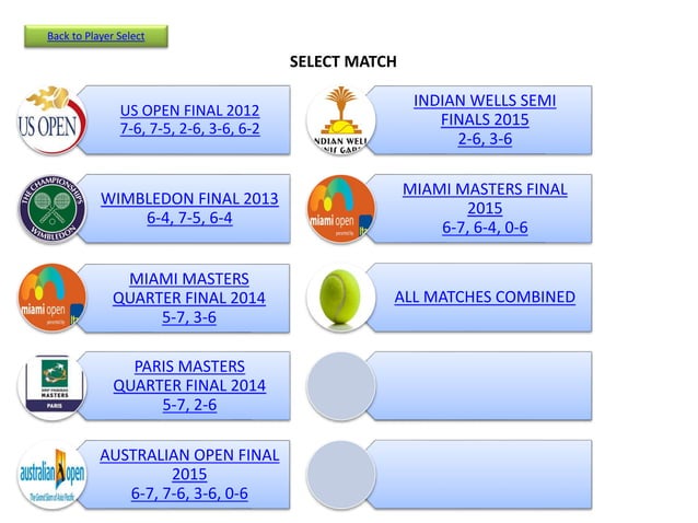 Tennis Player Analysis Scouting Database | PPT
