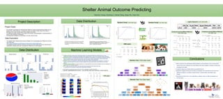 Python Project Poster | PPTX