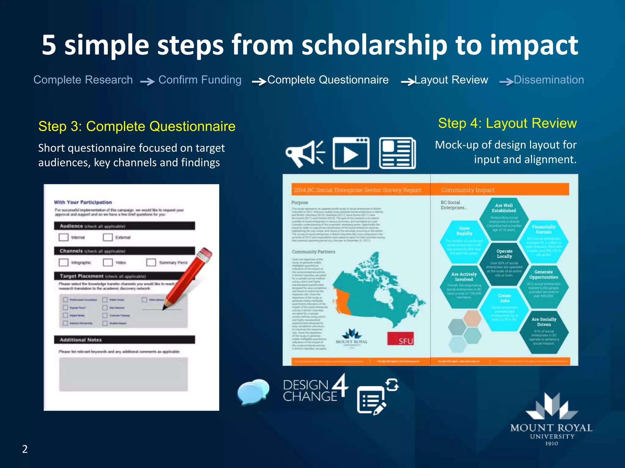 ASR - Model and Case Study | PPT