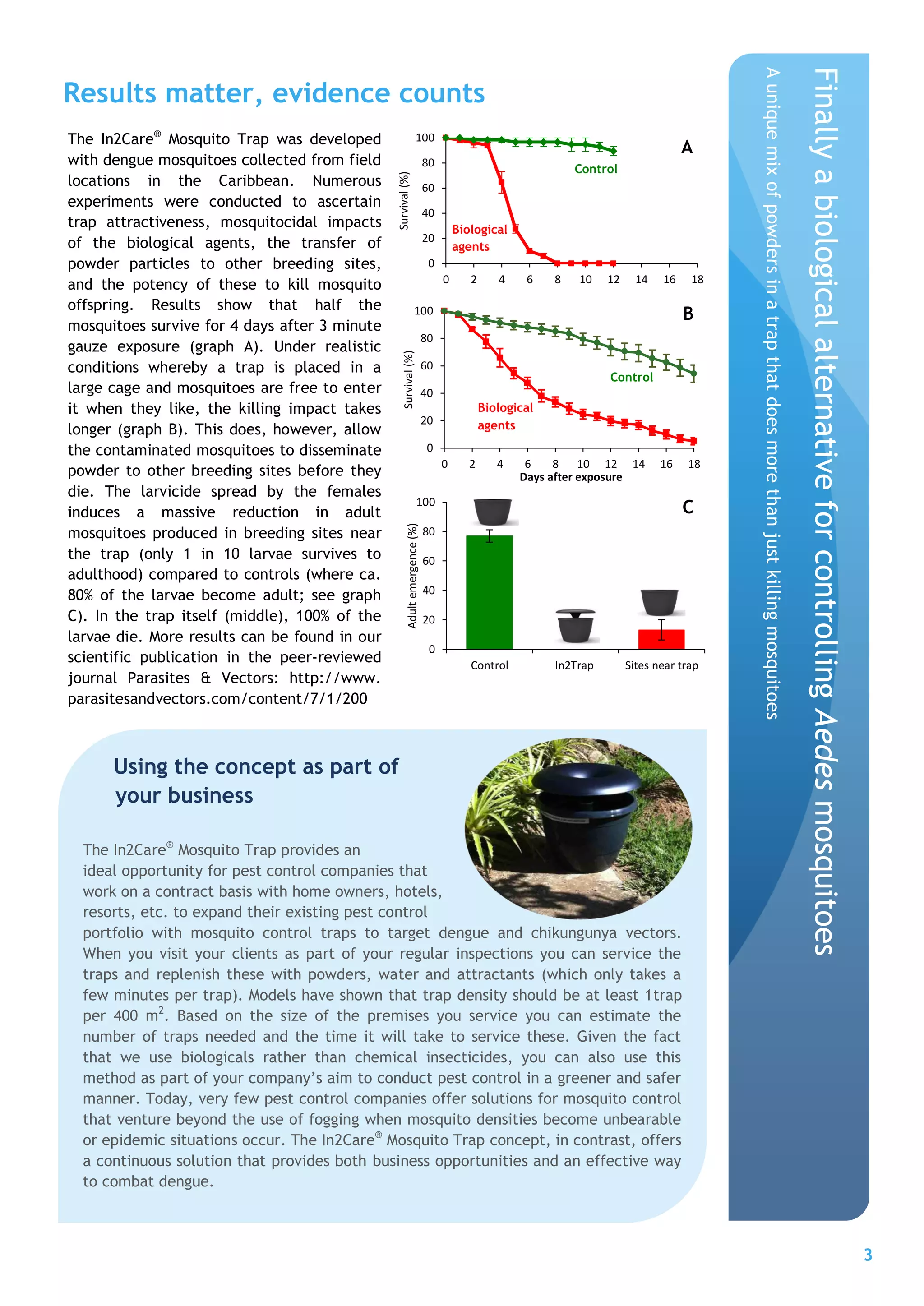 In2Care Mosquito Trap factsheet with A1 | PDF