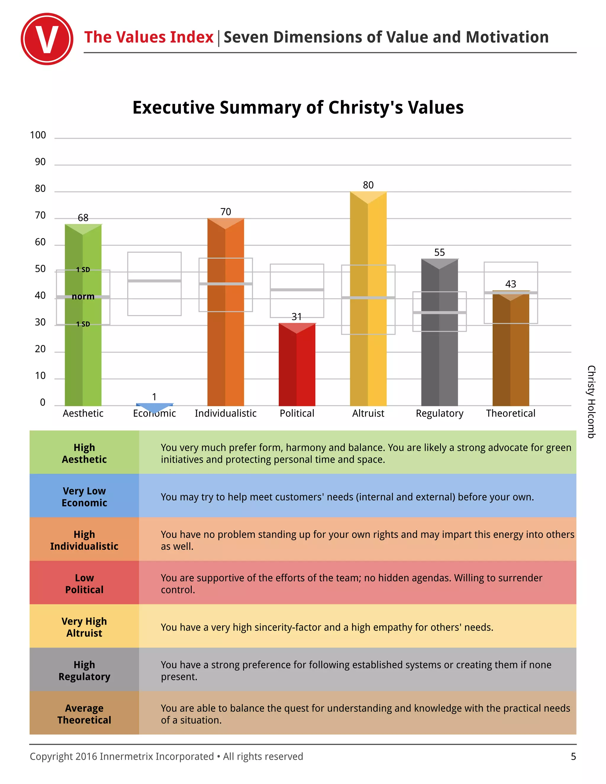 Innermetrix Values Assessment - Christy Holcomb | PDF