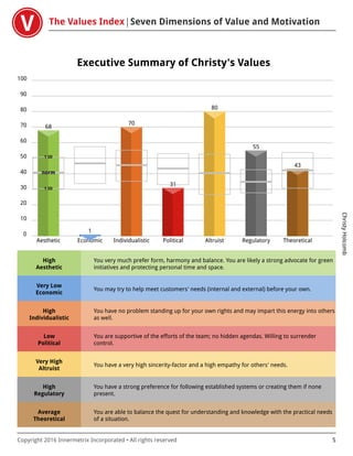 Innermetrix Values Assessment - Christy Holcomb | PDF