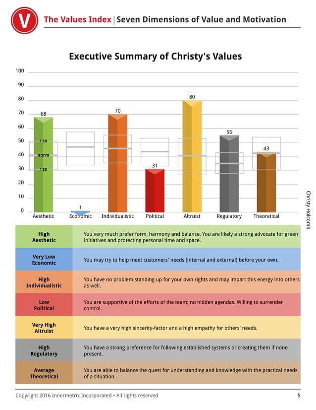 Innermetrix Values Assessment - Christy Holcomb | PDF | Hobbies & Interests