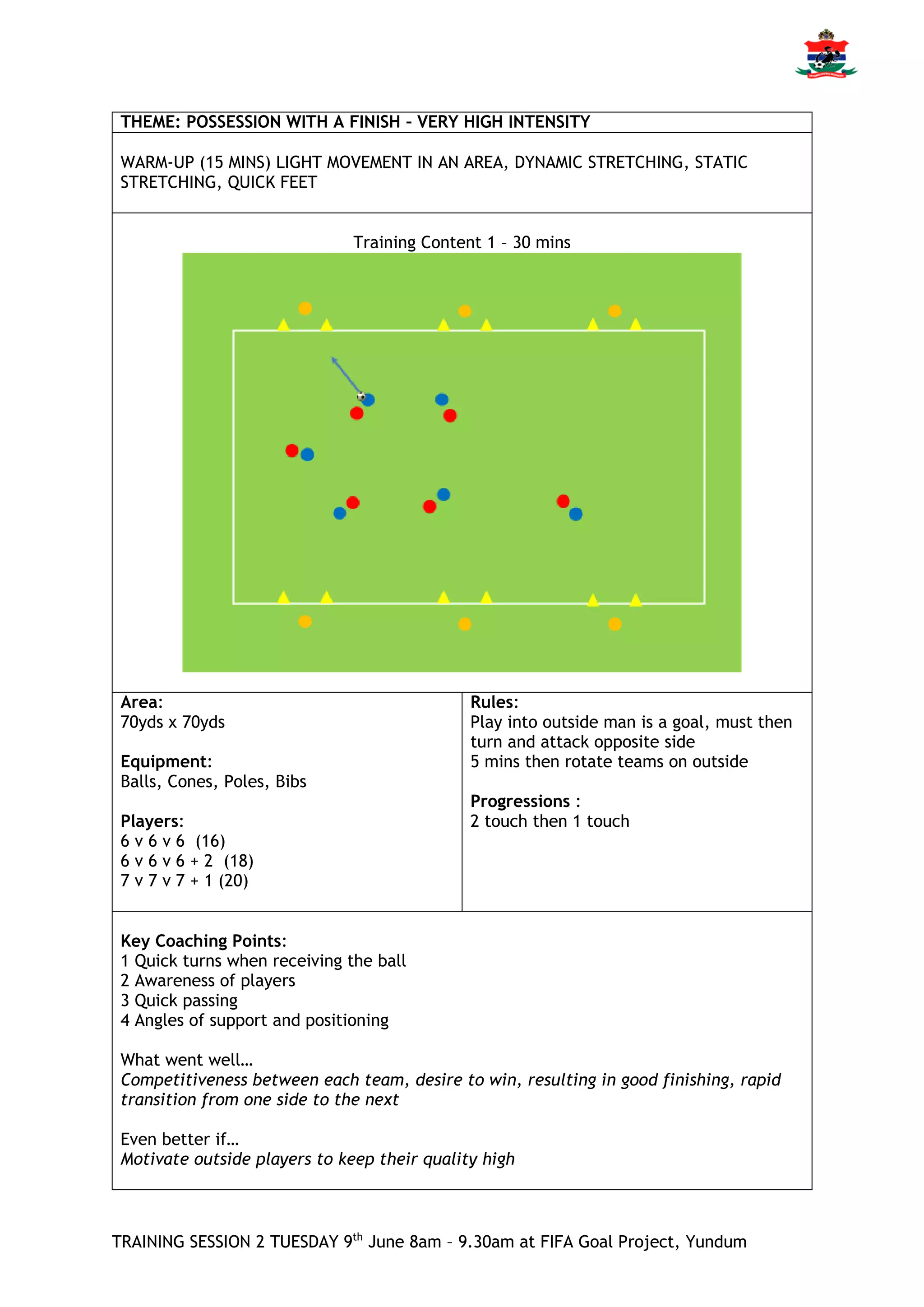 CHAN Training Session 2 - Possession with a Finish | PDF