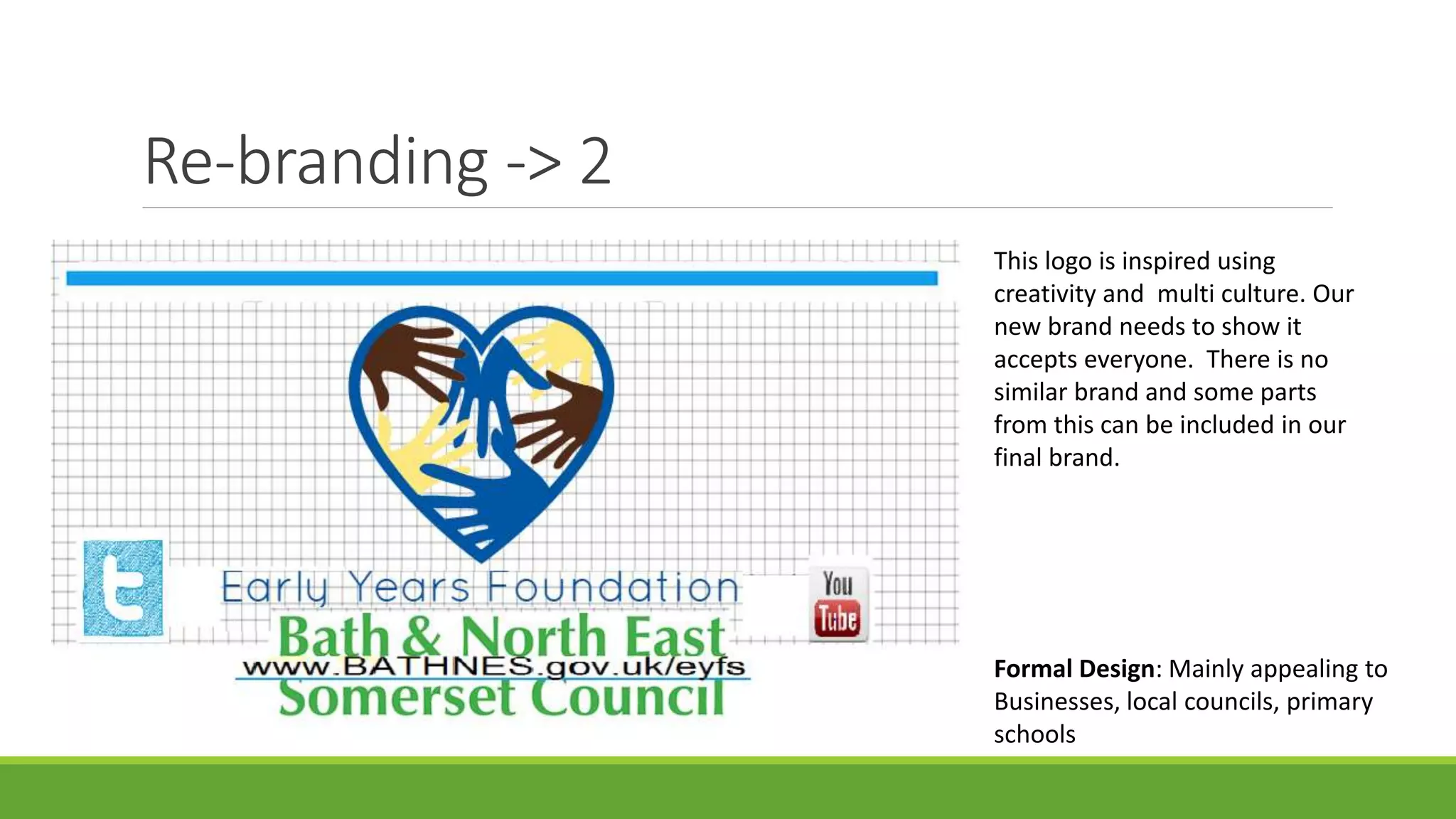 1st Presentation EYFS Business Readiness | PPT