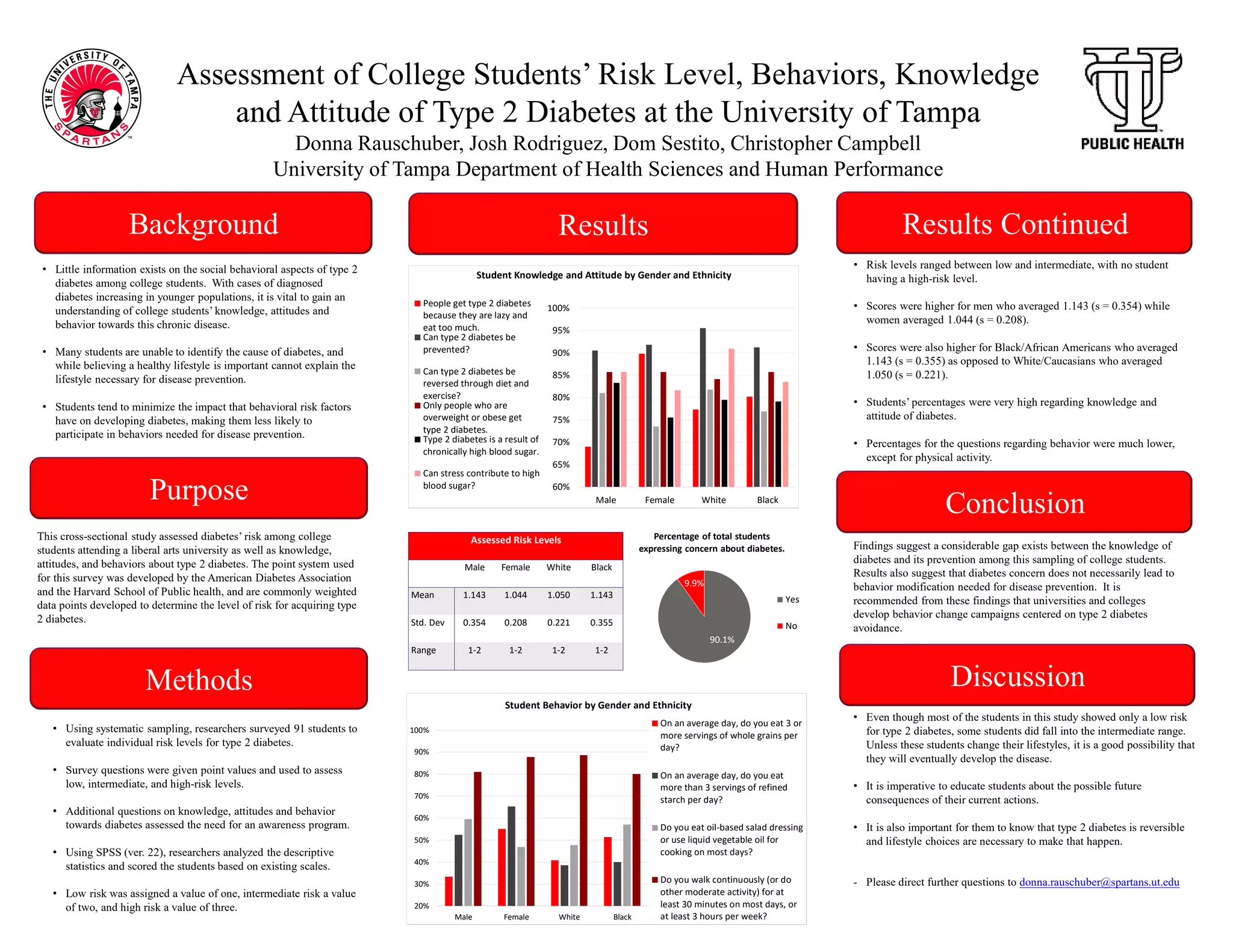 Diabetes Poster Presentation | PDF