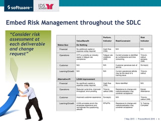 ProcessWorld_2010_WashingtonDC_Governance | PPTX | Business ...