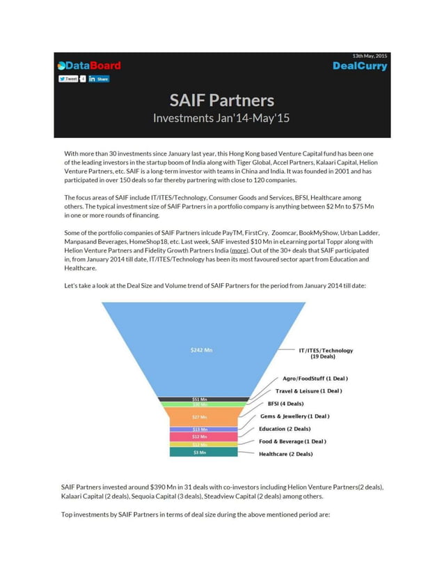 SAIF Partners - Investments | DOCX