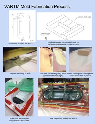 Engineering Portfolio | PDF