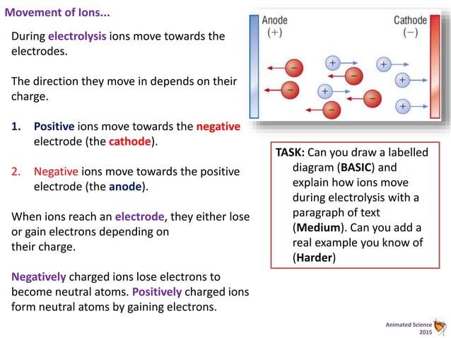 C2.5.5 Changes at Electrodes | PPTX | Chemistry | Science