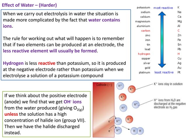 C2.5.5 Changes at Electrodes | PPTX | Chemistry | Science