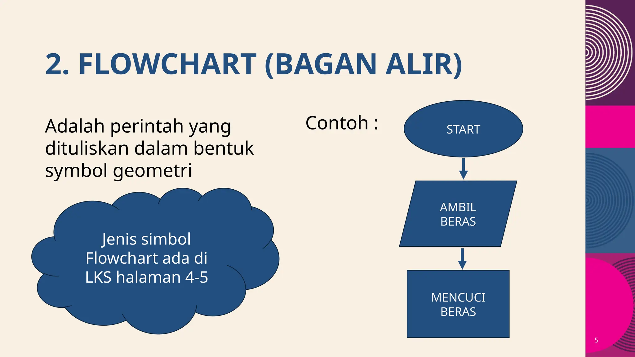 7 BAB 1 Notasi algoritma Informatika kelas 7 | PPTX