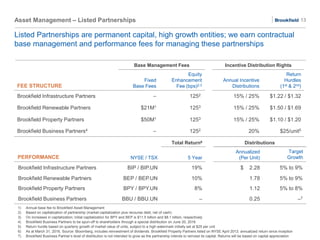 Brookfield Asset Management Corporate Profile | PDF