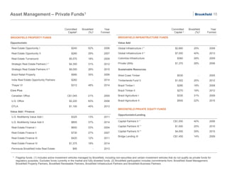 Brookfield Asset Management Corporate Profile | PDF