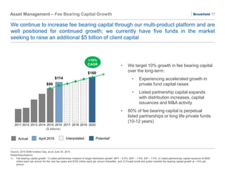 Brookfield Asset Management Corporate Profile | PDF