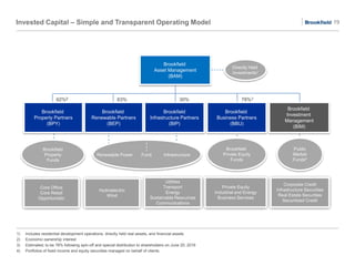 Brookfield Asset Management Corporate Profile | PDF