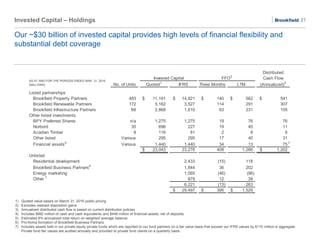 Brookfield Asset Management Corporate Profile | PDF