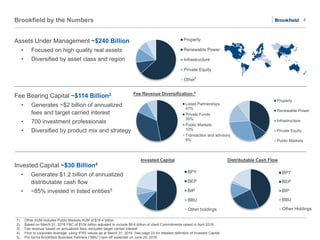 Brookfield Asset Management Corporate Profile | PDF